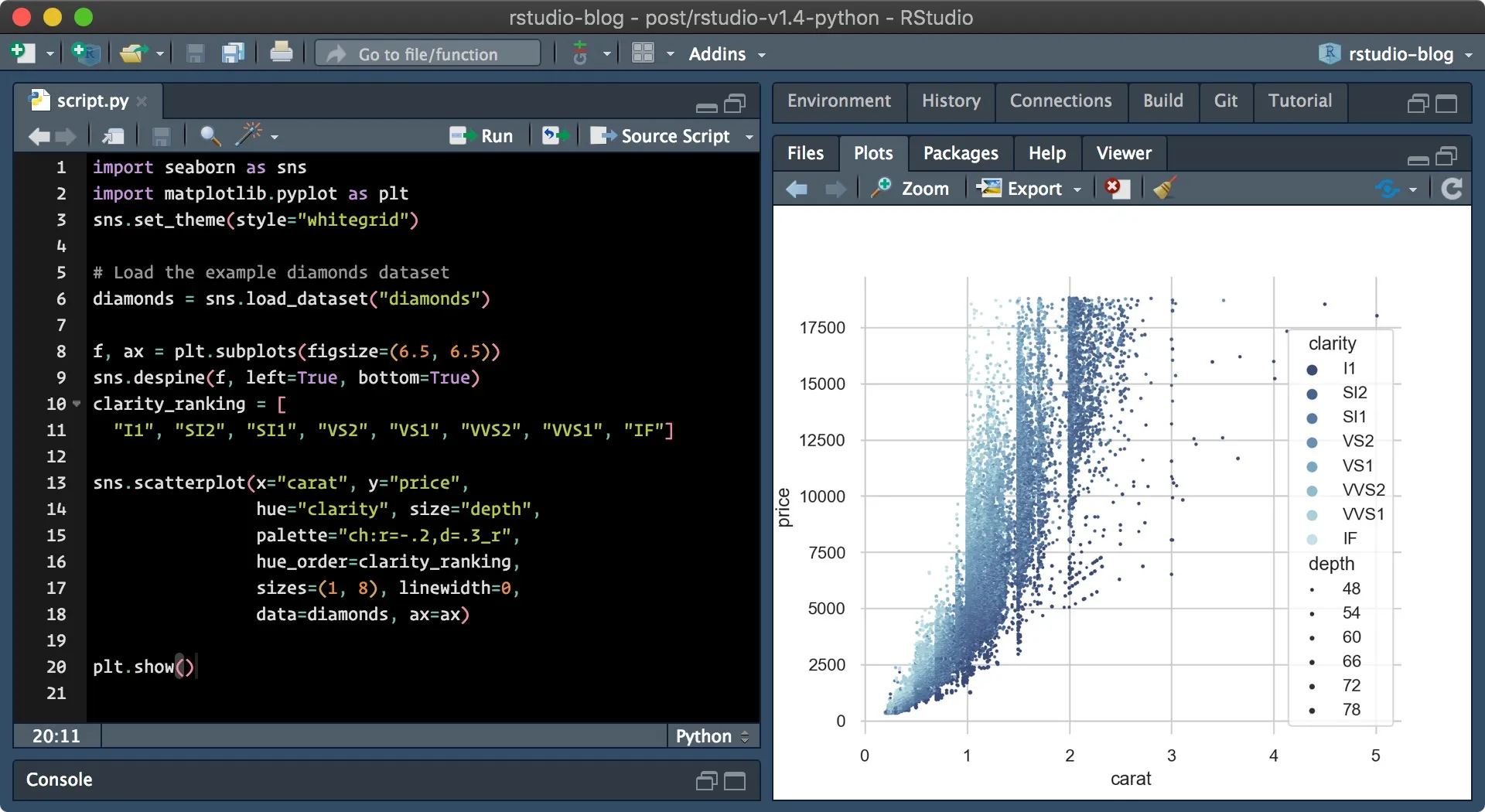 Introducción a R y RStudio ¿Por dónde empezamos?